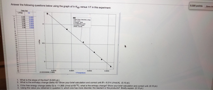 Solved Answer the following questions below using the graph | Chegg.com