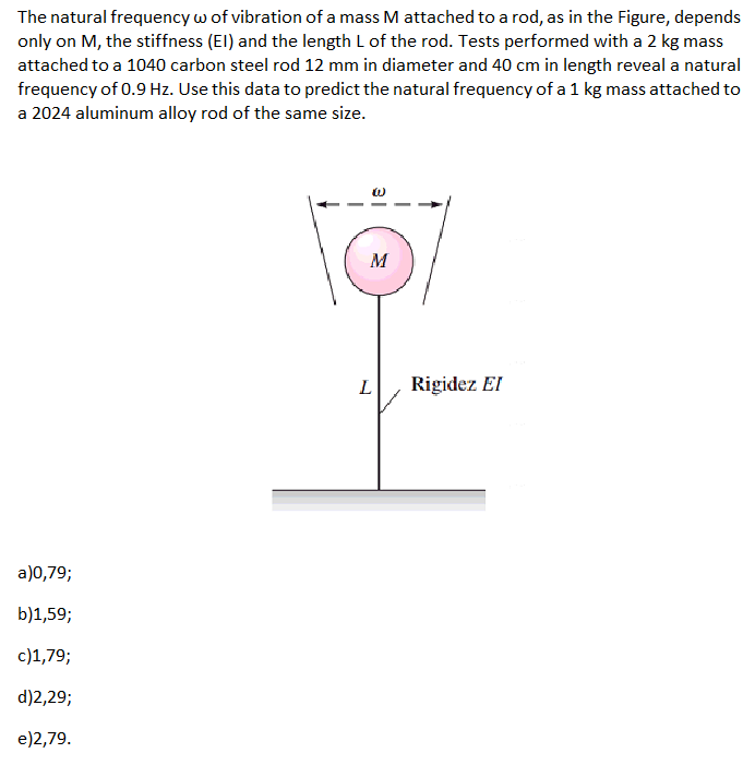 Solved The natural frequency w of vibration of a mass M | Chegg.com