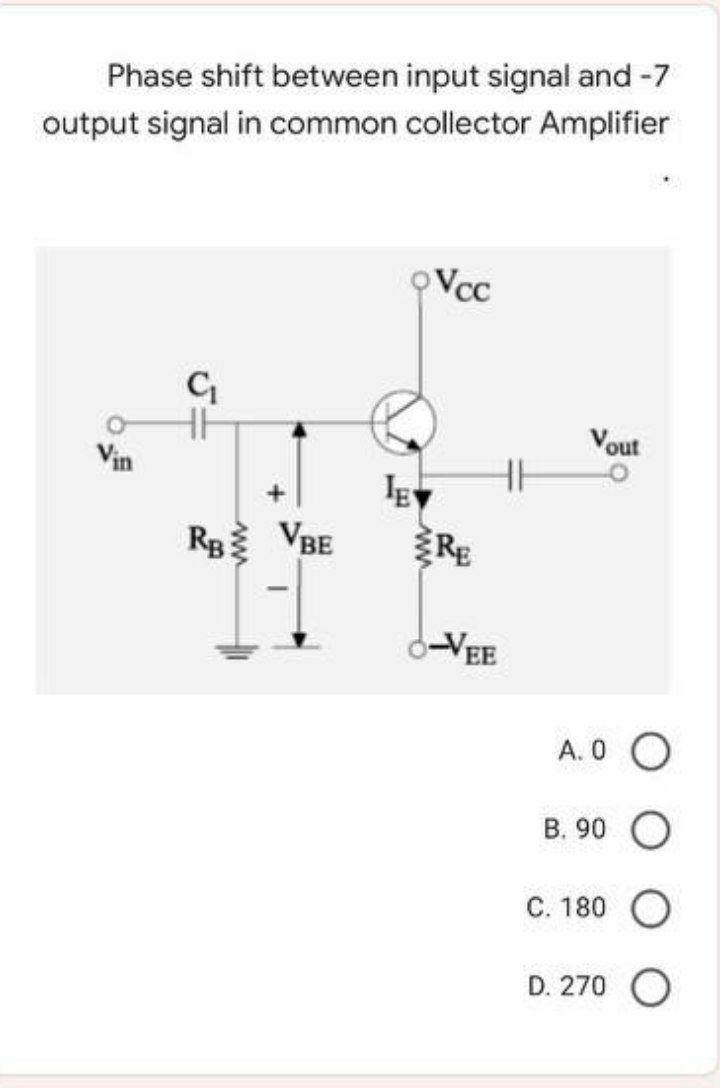 Solved Phase shift between input signal and -7 output signal | Chegg.com