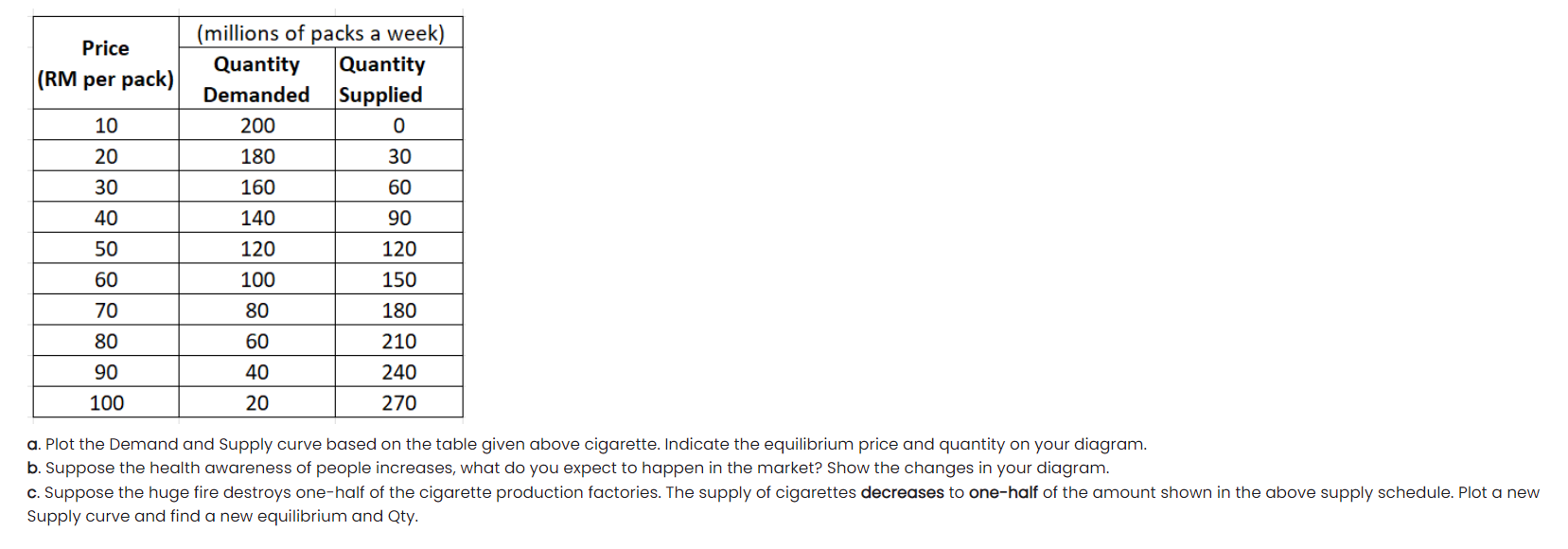 Solved Dear Experts kindly provide the answers for attach | Chegg.com