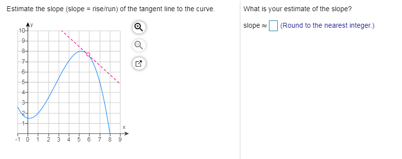 Solved What is your estimate of the slope? Round to nearest | Chegg.com