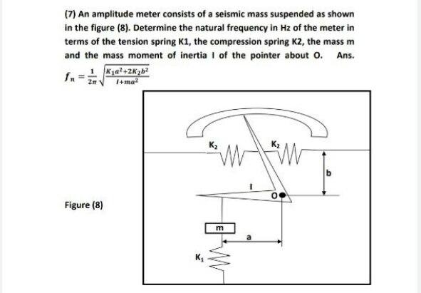 Solved (7) An amplitude meter consists of a seismic mass | Chegg.com