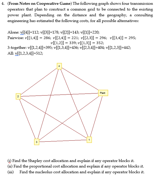 - The following graph shows four | Chegg.com