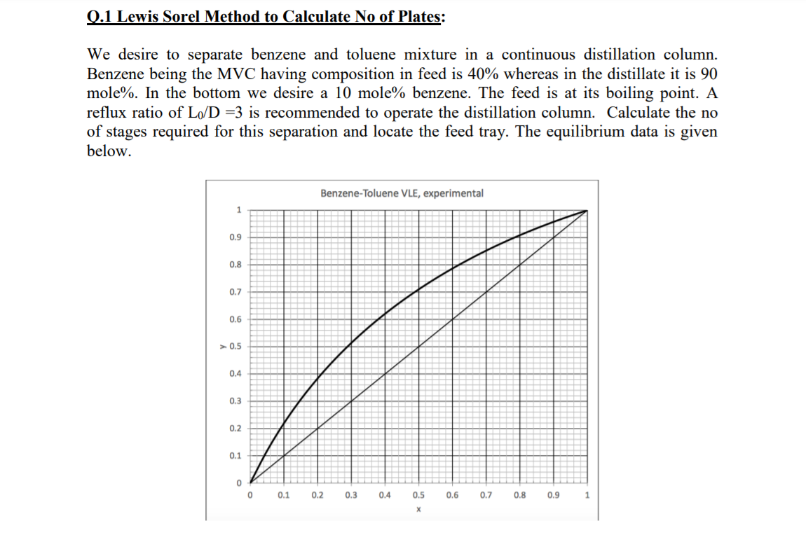 Solved Q.1 Lewis Sorel Method to Calculate No of Plates: We | Chegg.com