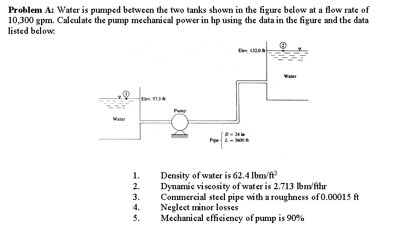 Solved Problem A: Water is pumped between the two tanks | Chegg.com