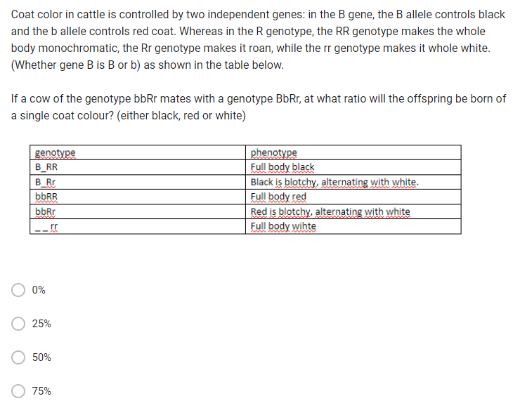 Solved Coat color in cattle is controlled by two independent | Chegg.com