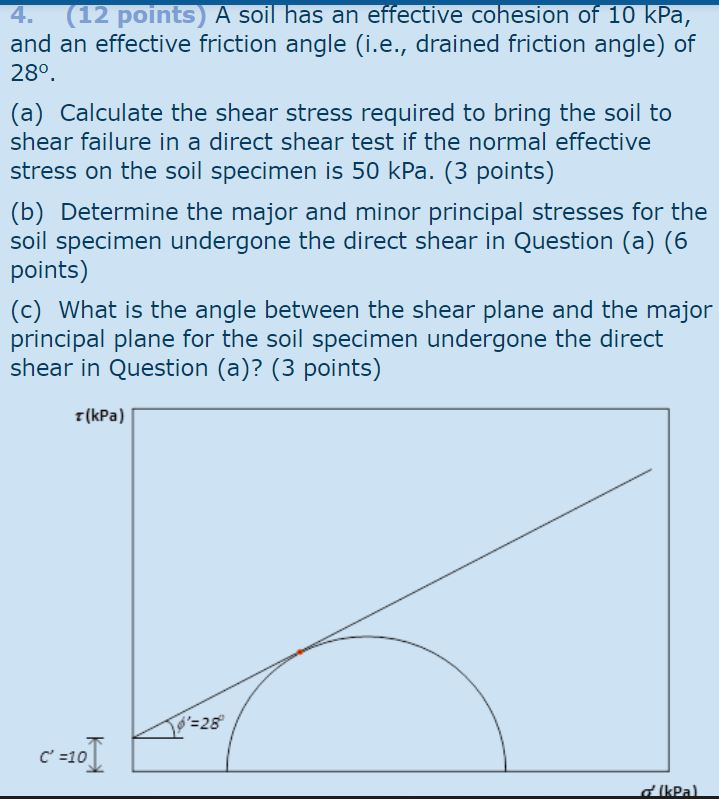 Solved 4. (12 points) A soil has an effective cohesion of 10 | Chegg.com