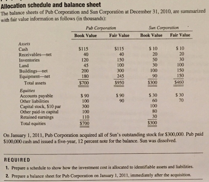 Solved Allocation schedule and balance sheet The balance | Chegg.com