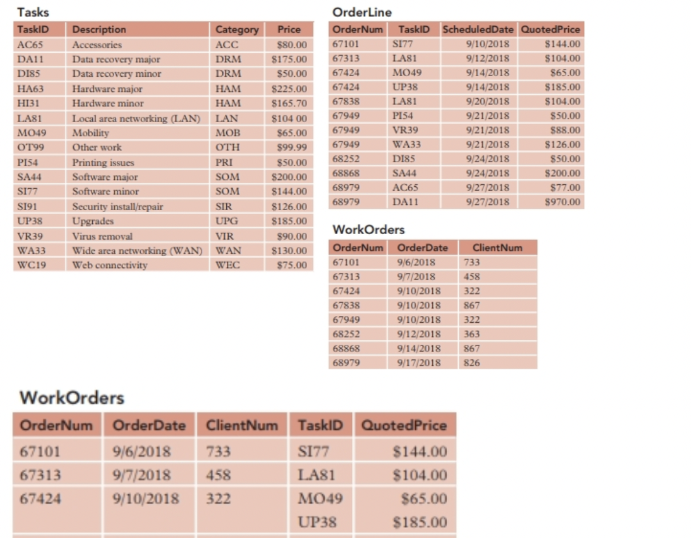 Solved BITS Corporation Exercises QBE 6, 7, 14 – 166. For | Chegg.com