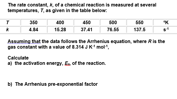 Solved The rate constant, k, of a chemical reaction is | Chegg.com