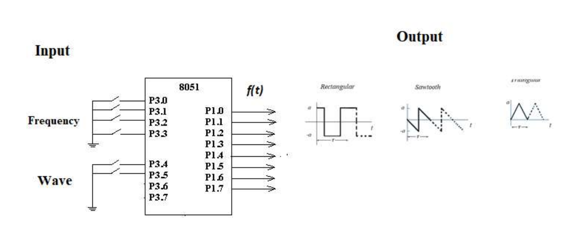 The system is using the 8051 microcontrollers to | Chegg.com