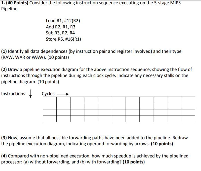 1. (40 Points) Consider the following instruction | Chegg.com