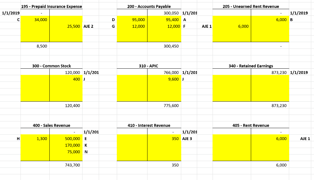 Solved Instructions: Prepare the closing journal entries for | Chegg.com