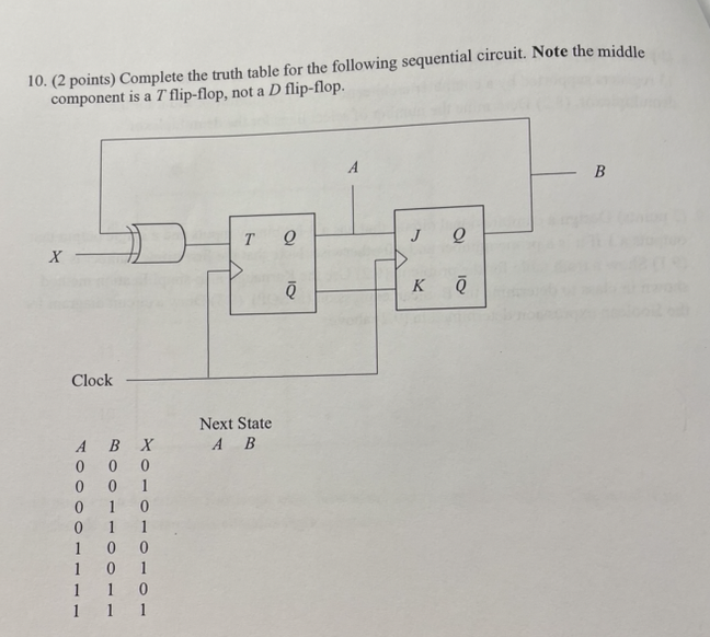 Solved 10. ( 2 points) Complete the truth table for the | Chegg.com