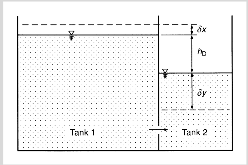 Solved 7.4 A tank is rectangular in plan measuring 10 m by 4 | Chegg.com