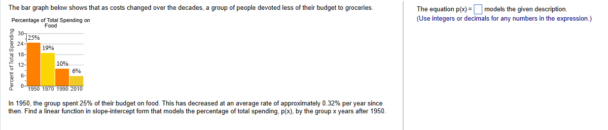Solved The bar graph below shows that as costs changed over | Chegg.com