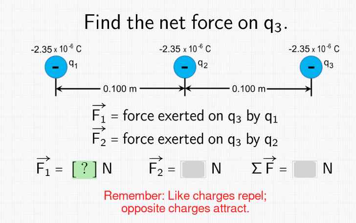 Solved Find the net force on q3. F1= force exerted on q3 by | Chegg.com