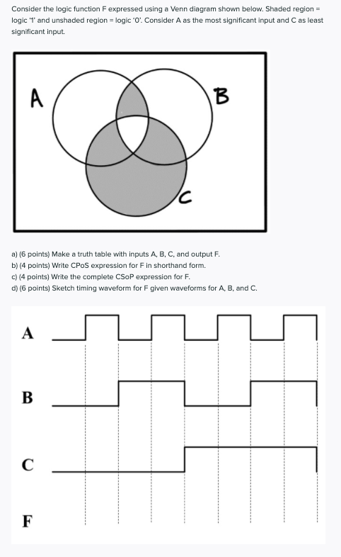 Solved Consider the logic function F expressed using a Venn | Chegg.com