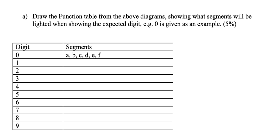 Solved 7-segment display has 7 segments: a, b, c, d, e, f, e | Chegg.com