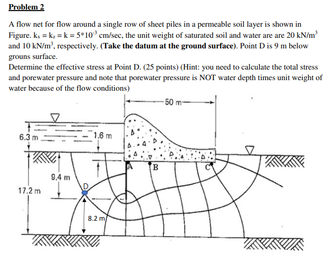 Solved Problem 2 A flow net for flow around a single row of | Chegg.com