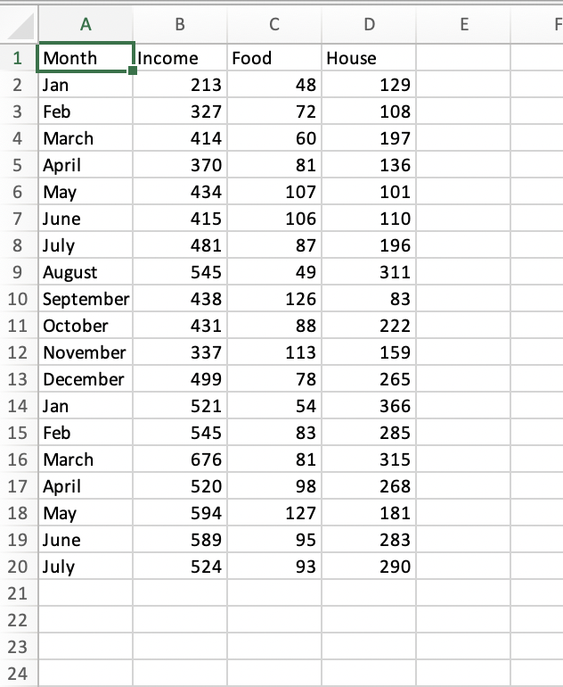Solved 1. Open the data set "monthly" within Minitab, or | Chegg.com