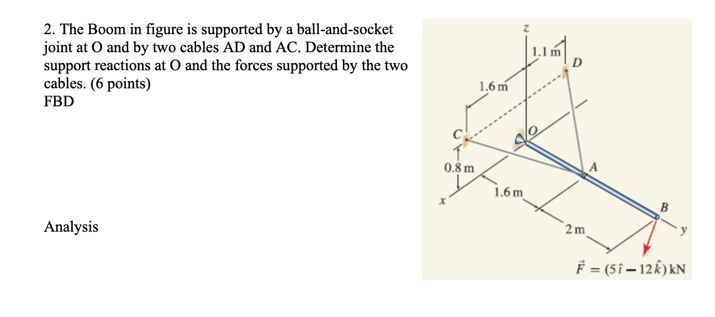 Solved 2. The Boom in figure is supported by a | Chegg.com