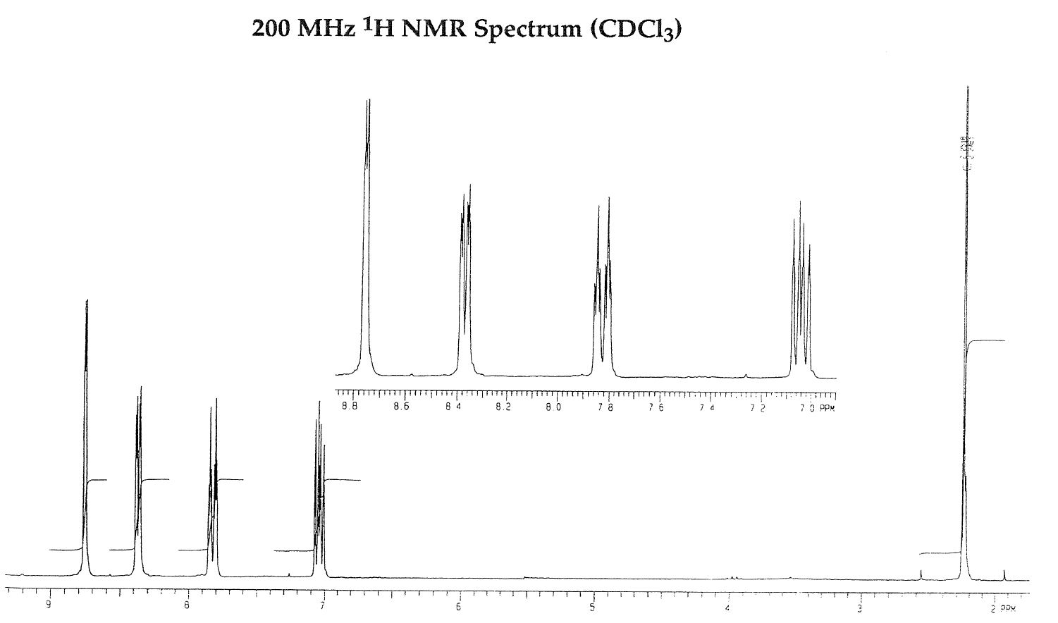 Solved What is this compound, formula is C7H7NO?All spectra | Chegg.com