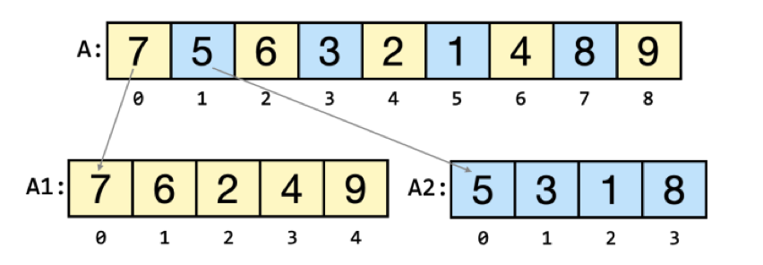 Solved The first scenario we consider is inspired by RAID 0. | Chegg.com