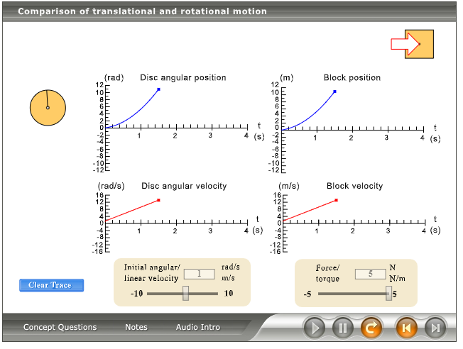 Solved Comparison of translational and rotational motion | Chegg.com