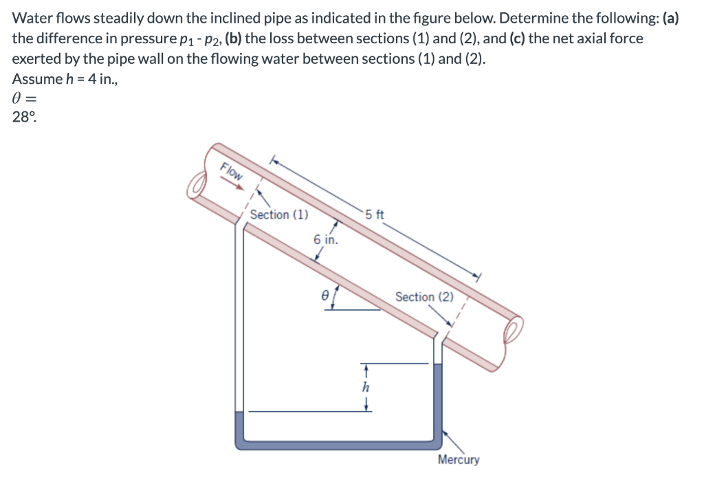 Solved Water flows steadily down the inclined pipe as | Chegg.com