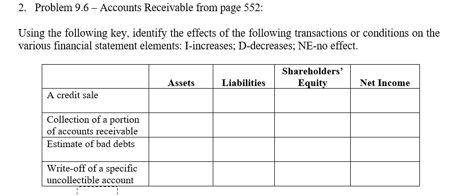 Solved 2. Problem 9.6 - Accounts Receivable from page 552 : | Chegg.com