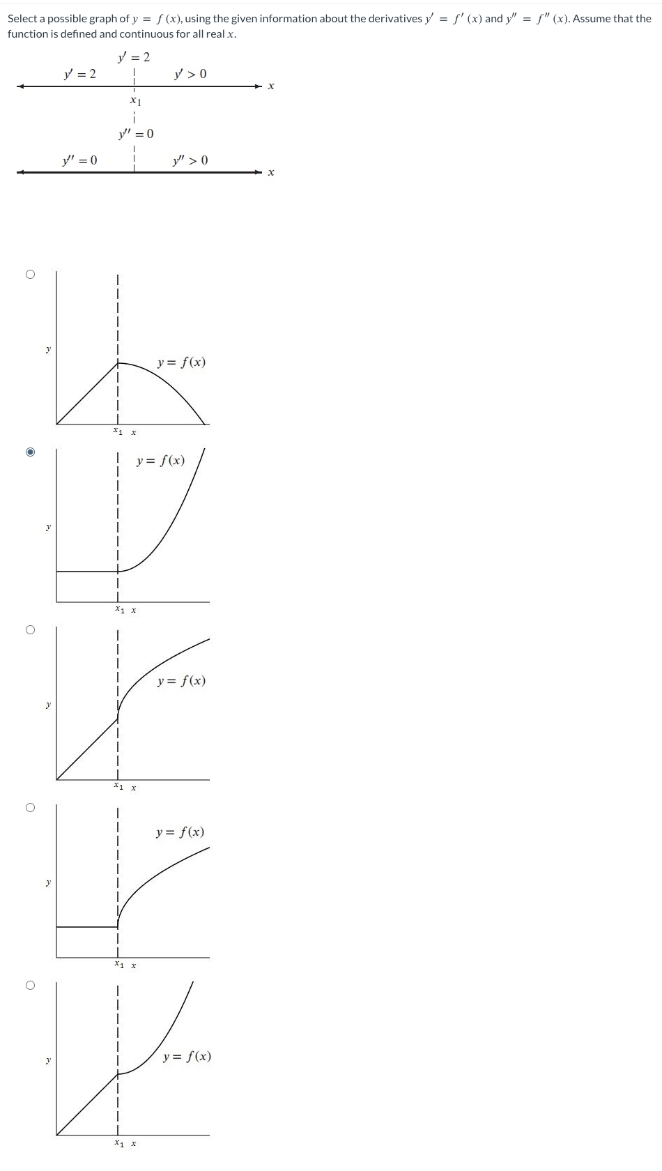 Solved Select a possible graph of y=f(x), using the given | Chegg.com
