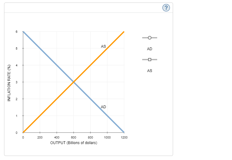 Solved In the long run, as a result of the increase in | Chegg.com