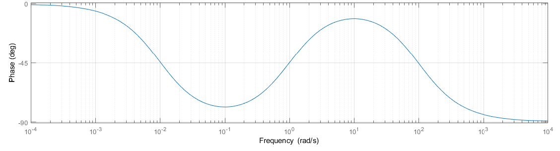 Solved QUESTION 2: Using the straight-line approximation and | Chegg.com