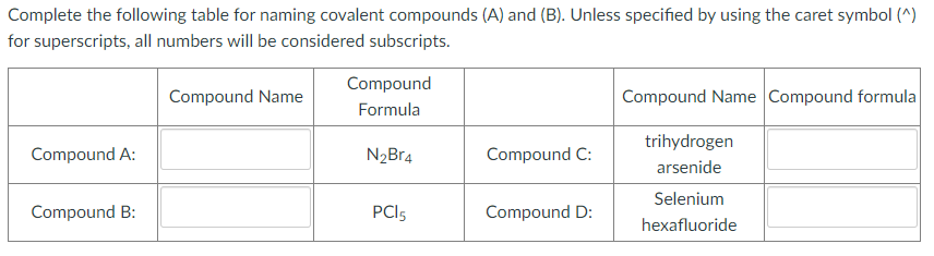 Solved Complete the following table for naming covalent | Chegg.com