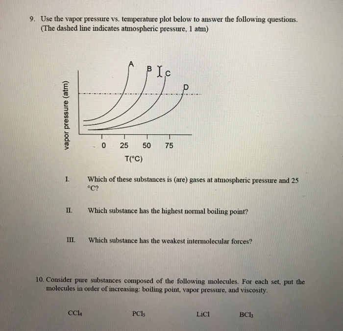 Solved Use the vapor pressure vs. temperature plot below to | Chegg.com