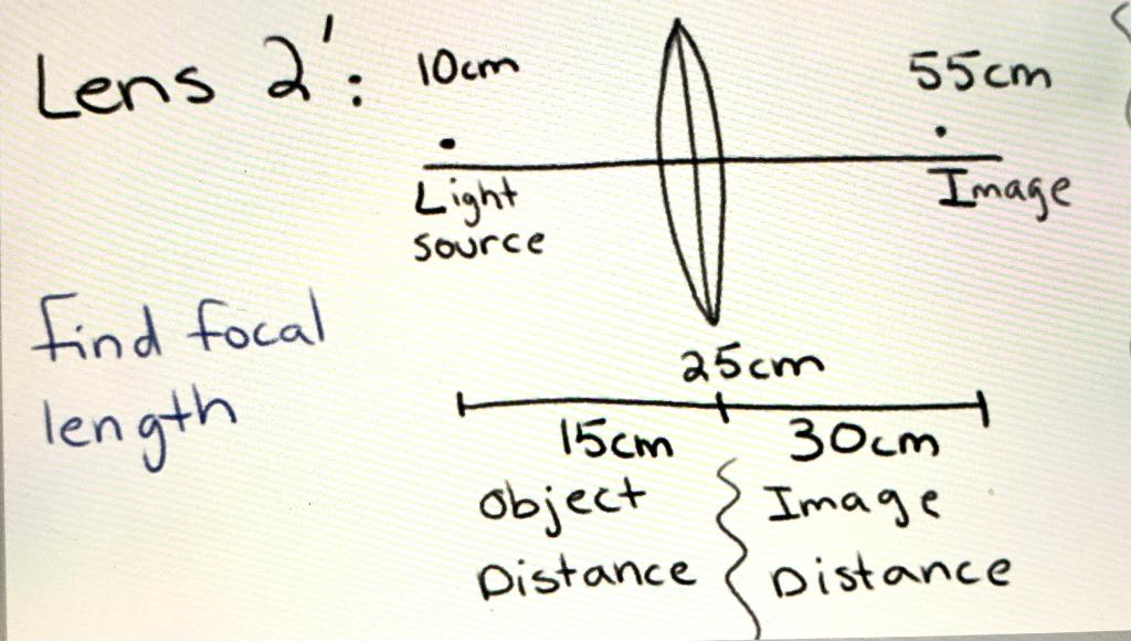 Solved Hello. I need to find the focal length for these two | Chegg.com