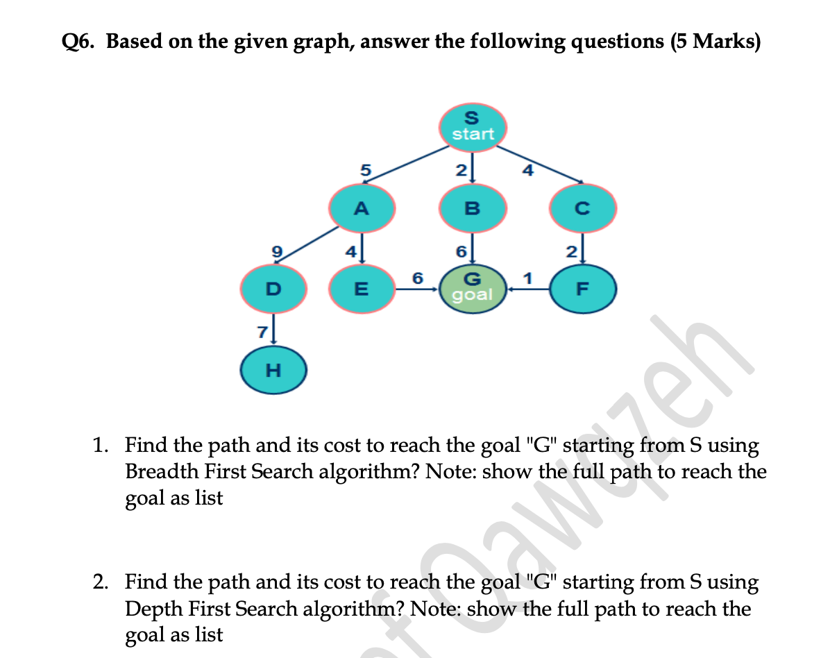 Solved I found two solution for this questions, could anyone | Chegg.com