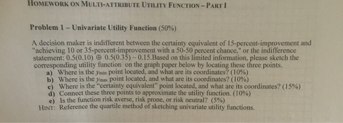 Solved HOMEWORK ON MULTI-ATTRIBUTE UTILITY FUNCTION-PART I | Chegg.com