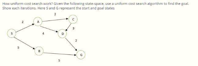 Solved How uniform cost search work? Given the following | Chegg.com