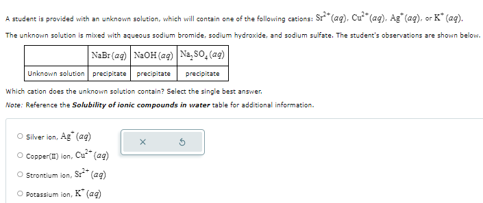 Solved A student is provided with an unknown solution, which | Chegg.com