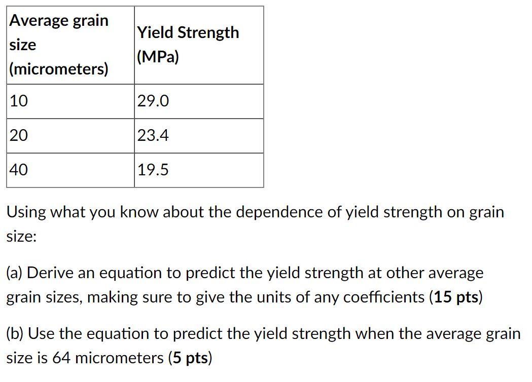 Solved Average grain size (micrometers) Yield Strength | Chegg.com