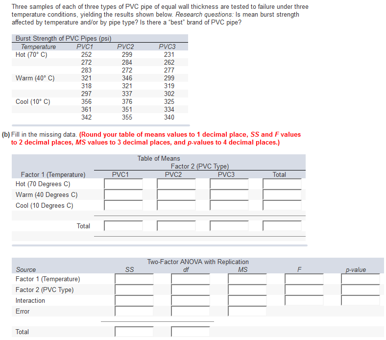 Solved Three samples of each of three types of PVC pipe of | Chegg.com