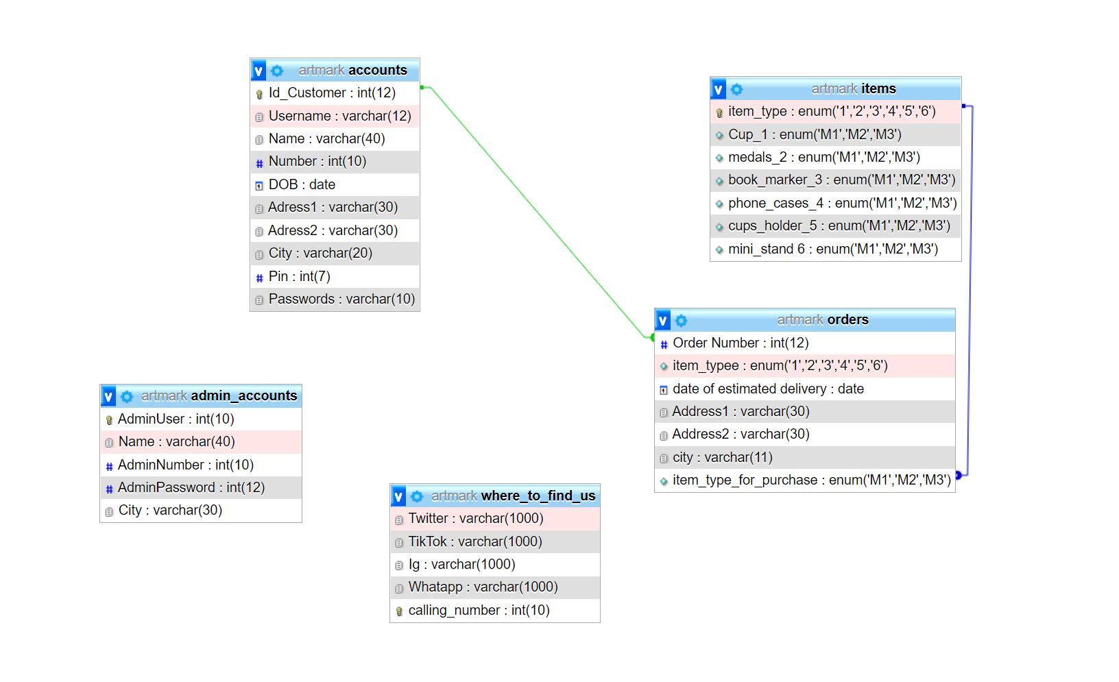 Solved Can you Make this database as ErDiagram as Geometric | Chegg.com
