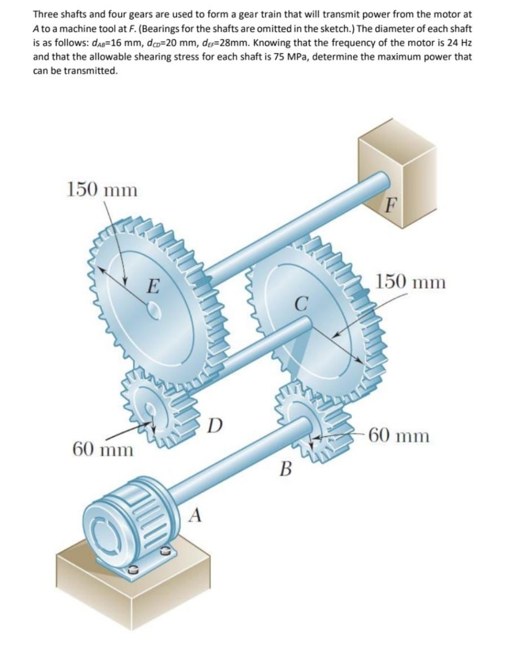Solved Three shafts and four gears are used to ﻿form a gear | Chegg.com