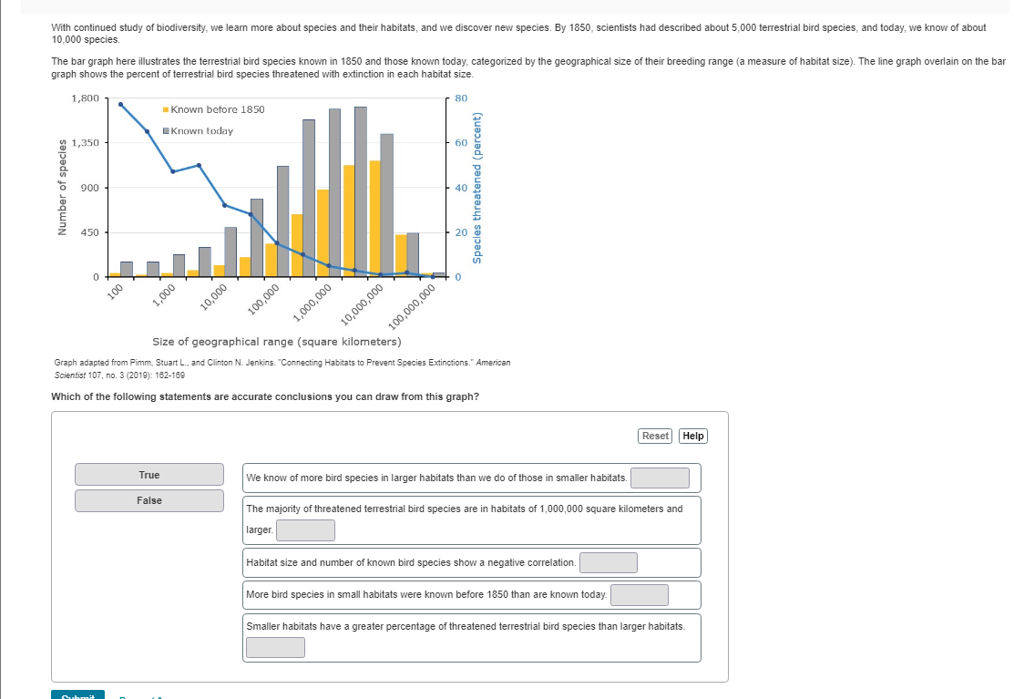 Solved 10,000 species. graph shows the percent of | Chegg.com