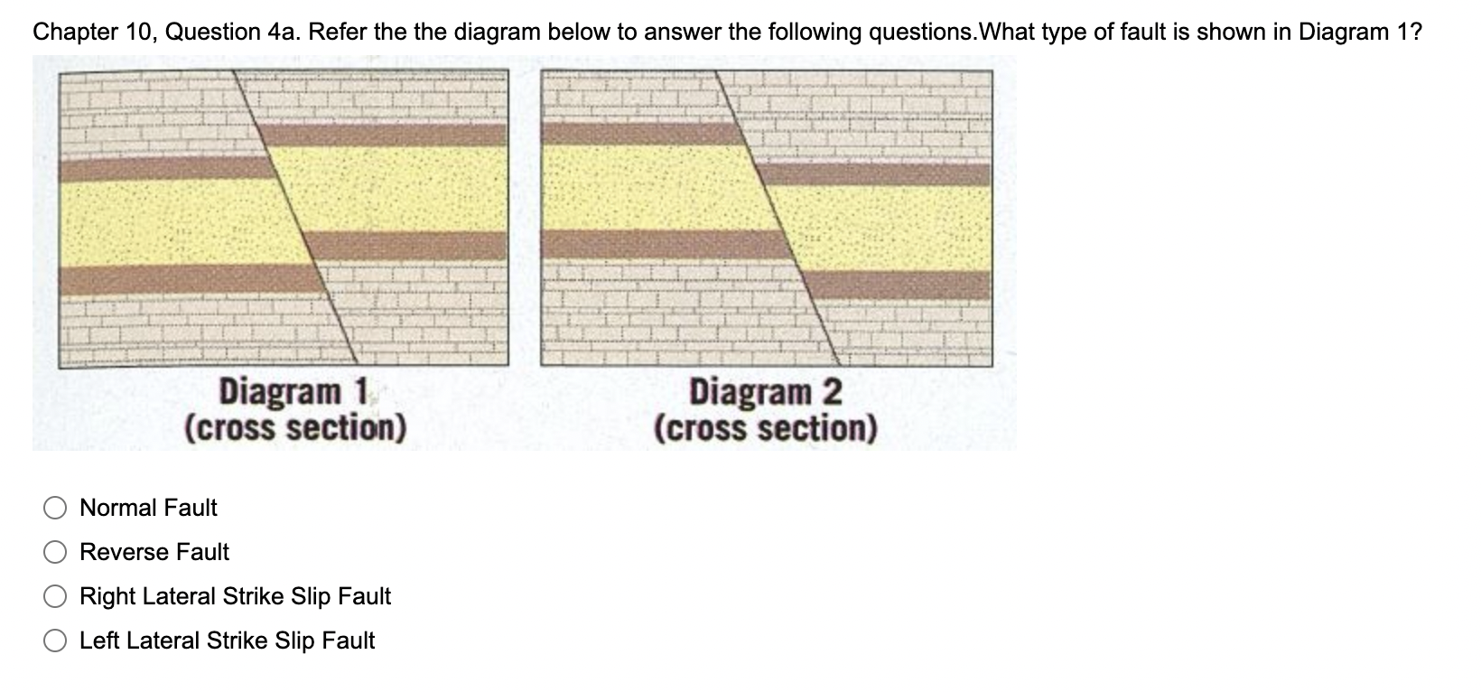 Solved Normal Fault Reverse Fault Right Lateral Strike Slip | Chegg.com