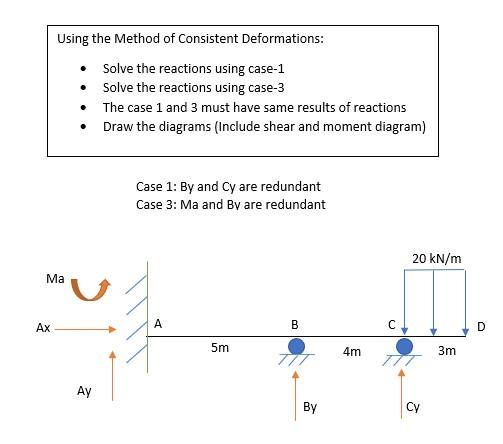 Solved Using the Method of Consistent Deformations: • Solve | Chegg.com