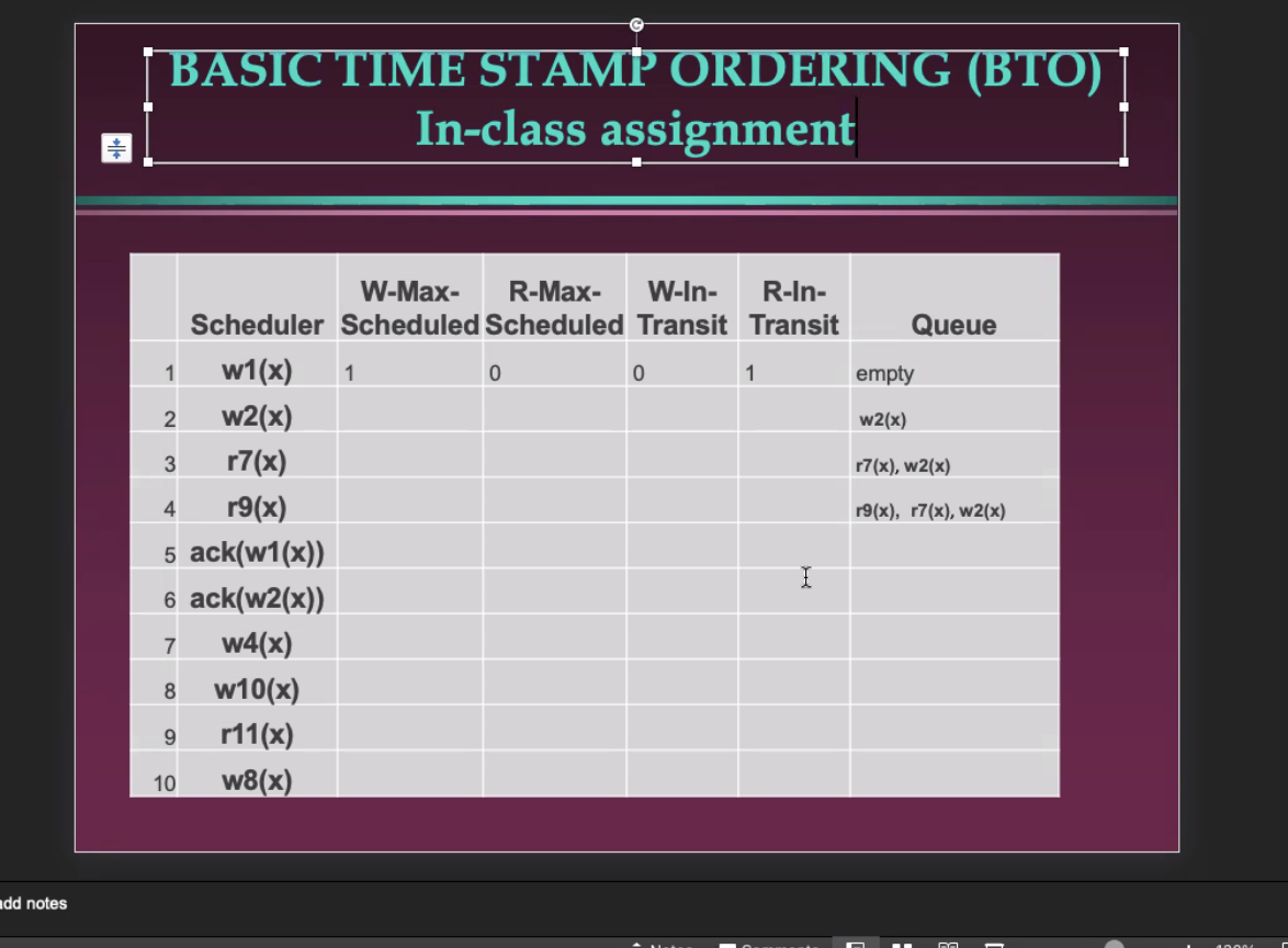 BASIC TIME STAMP ORDERING (BTO) In-class assignment | Chegg.com