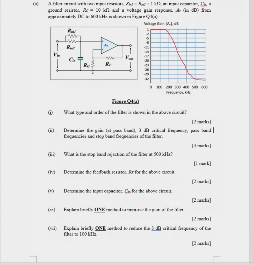 Solved (a) A filter circuit with two input resistors, Rini = | Chegg.com